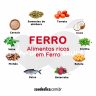 Ferro: O que é, fontes, para que serve, Alimentos ricos, benefícios ...