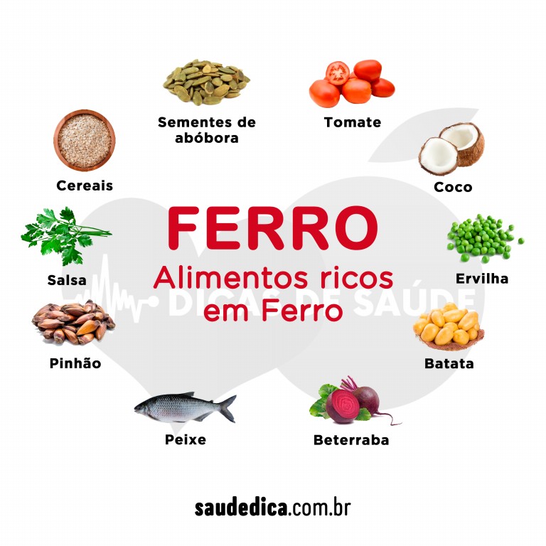 Os Melhores Alimentos Ricos em Ferro (conheça os principais!) | Dicas ...