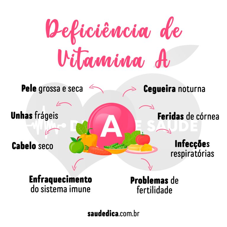 Os 10 sinais da deficiência de vitamina A | Dicas de Saúde