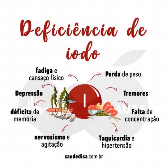 36 alimentos ricos em iodo que você precisa conhecer