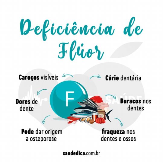 Fluoreto: O que é, para que serve, alimentos ricos, benefícios e ...